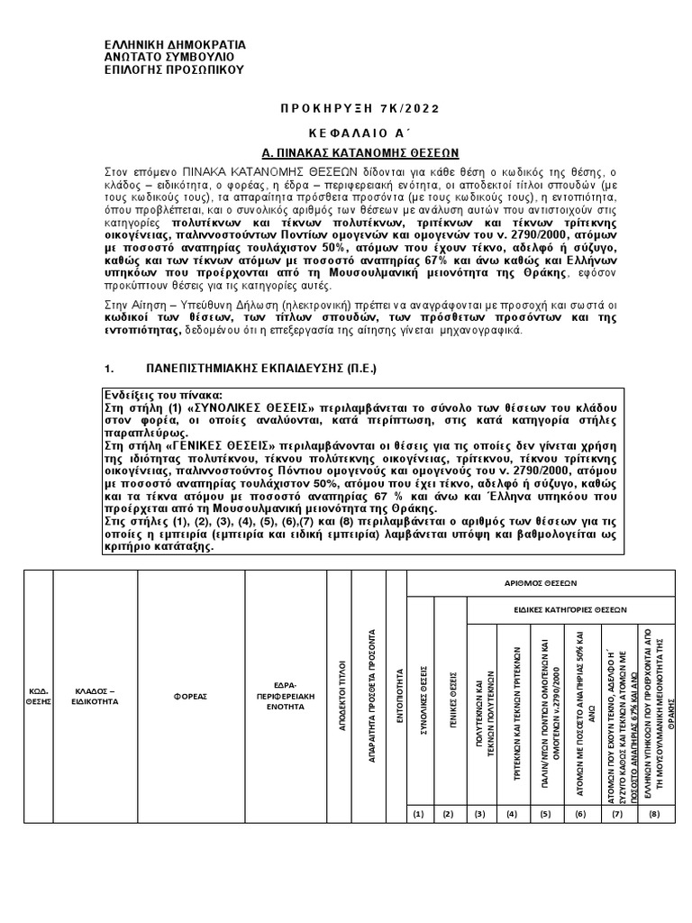 ΑΣΕΠ 7K/2022 ΠΙΝΑΚΑΣ ΘΕΣΕΩΝ | PDF