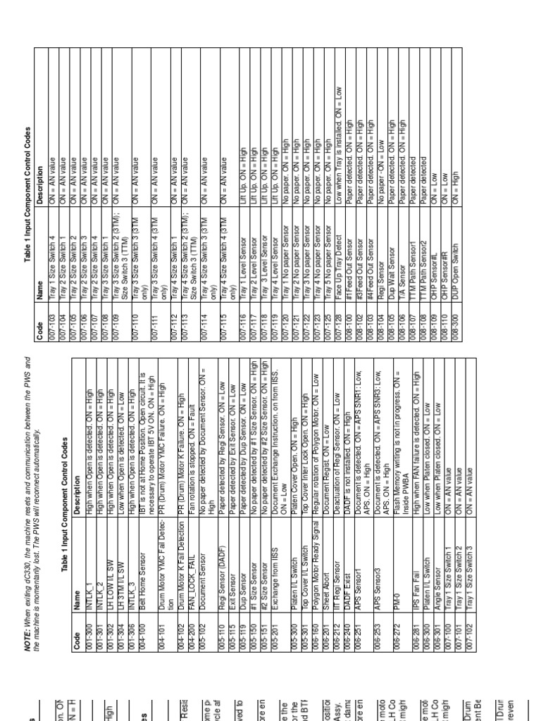 3535 Code List | PDF | Switch | Mechanical Engineering