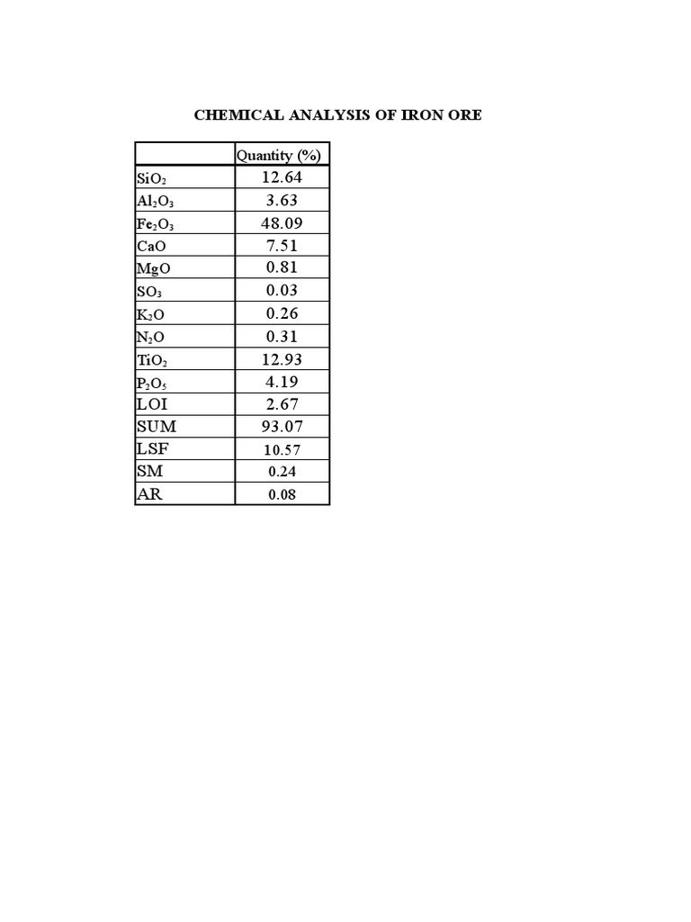 Iron Ore Chemical Analysis | PDF