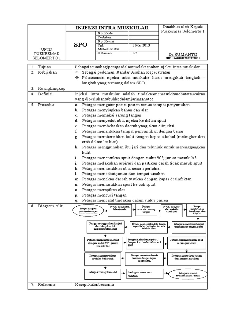 Sop Injeksi Im | PDF