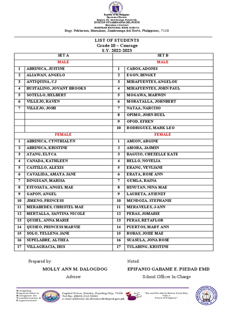 List of Students COURAGE 22-23 | PDF