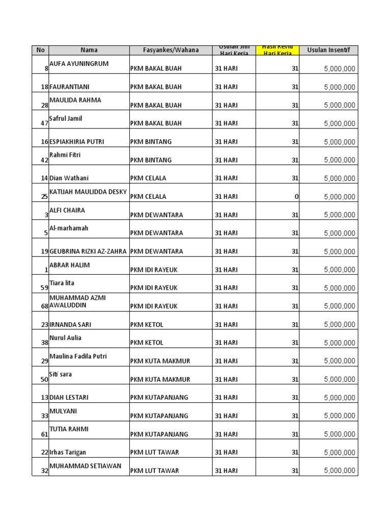 Desember Akt III TA 2020 Periode I | PDF