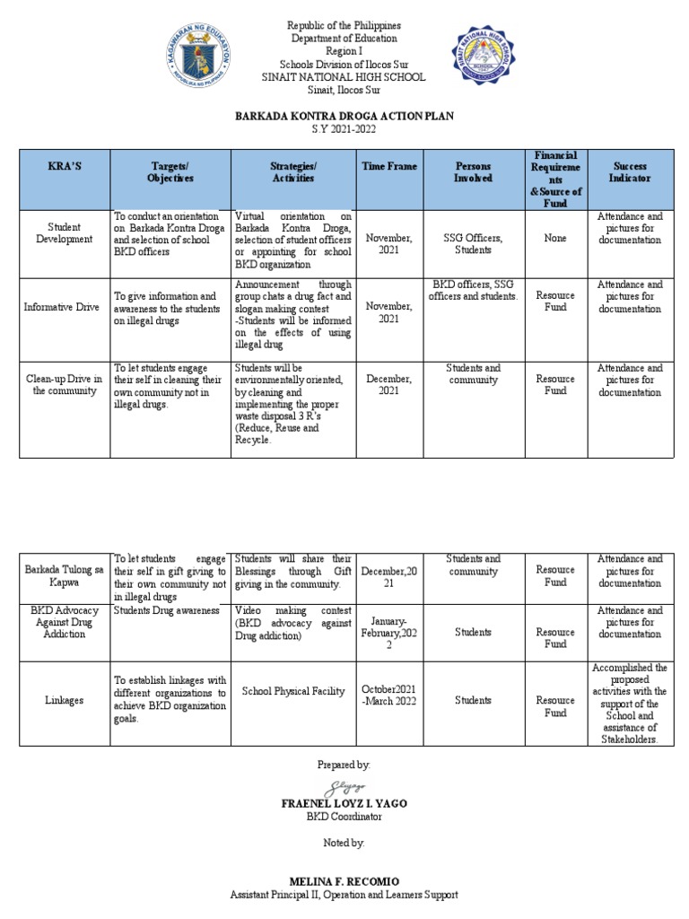 Action Plan 2021 Barkada Kontra Droga | PDF | Economy And The Environment | Economies