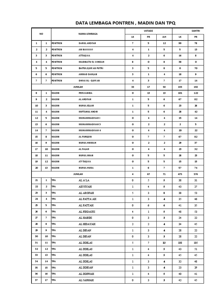 Data TPQ Emis 2021 | PDF | Indonesia | Semitic Words And Phrases