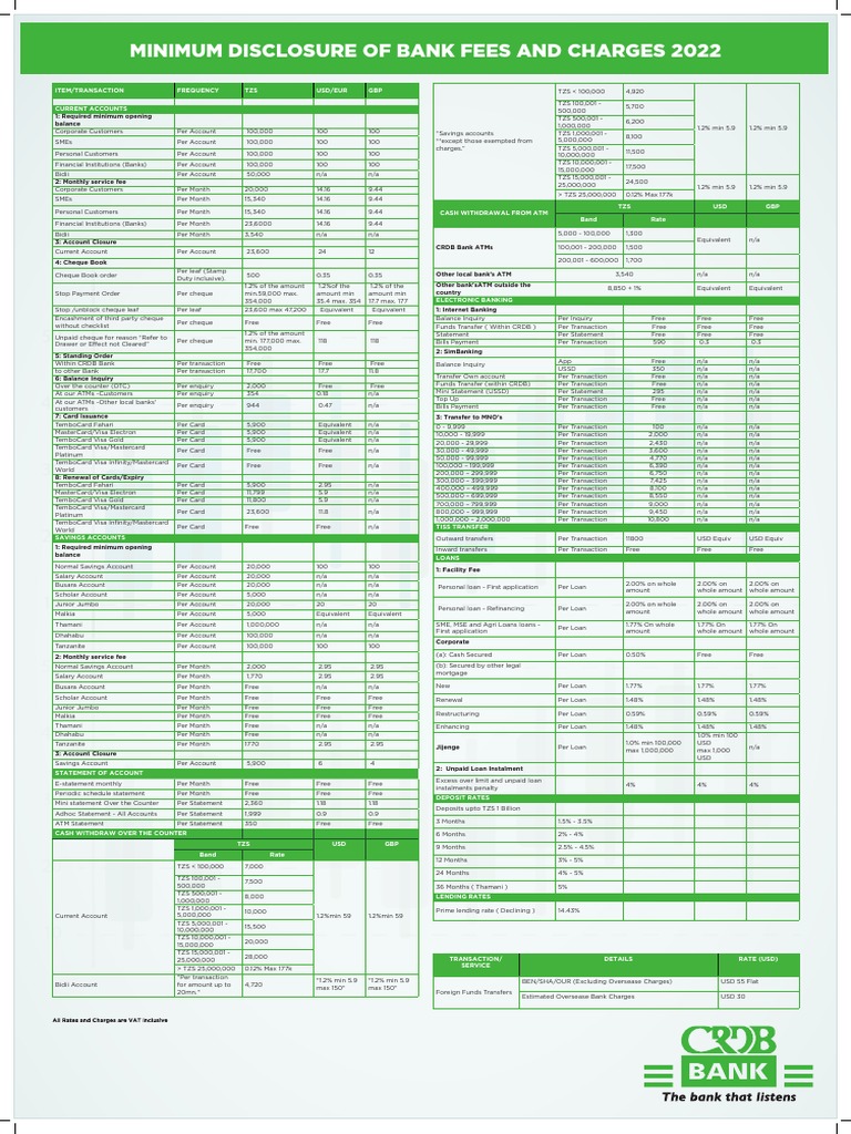 Final Minimum-Disclosure-2022 | PDF | Transaction Account | Visa Inc.