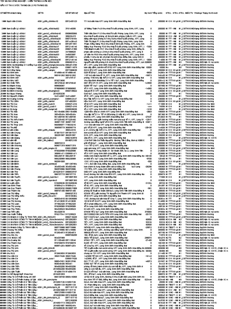 Datta 4 Dong Nai | PDF