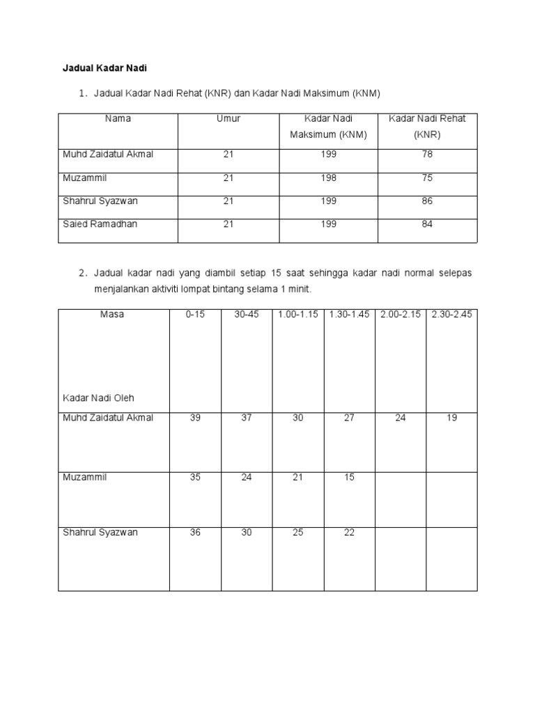 Jadual Kadar Nadi | PDF