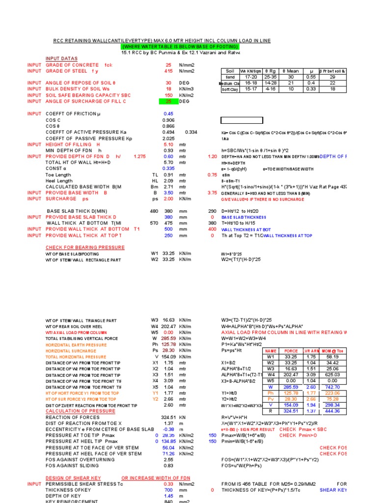 Retaining Wall Design | PDF | Bending | Stress (Mechanics)