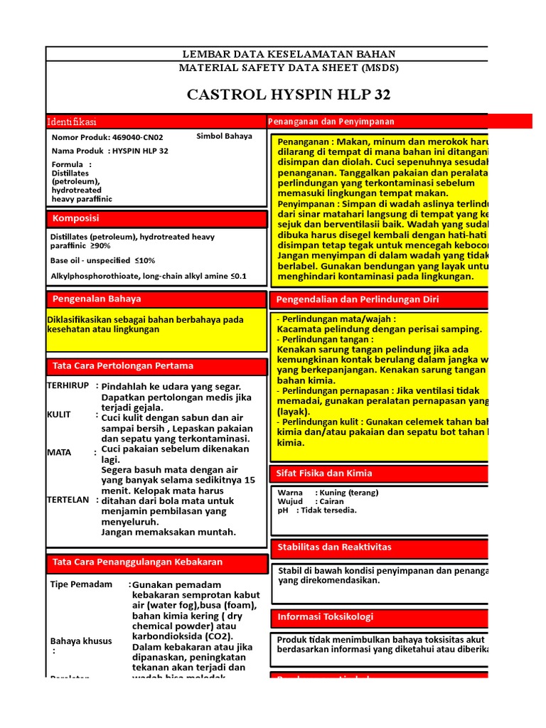MSDS Castrol Hyspin HLP 32: Keselamatan dan Penanganan | PDF