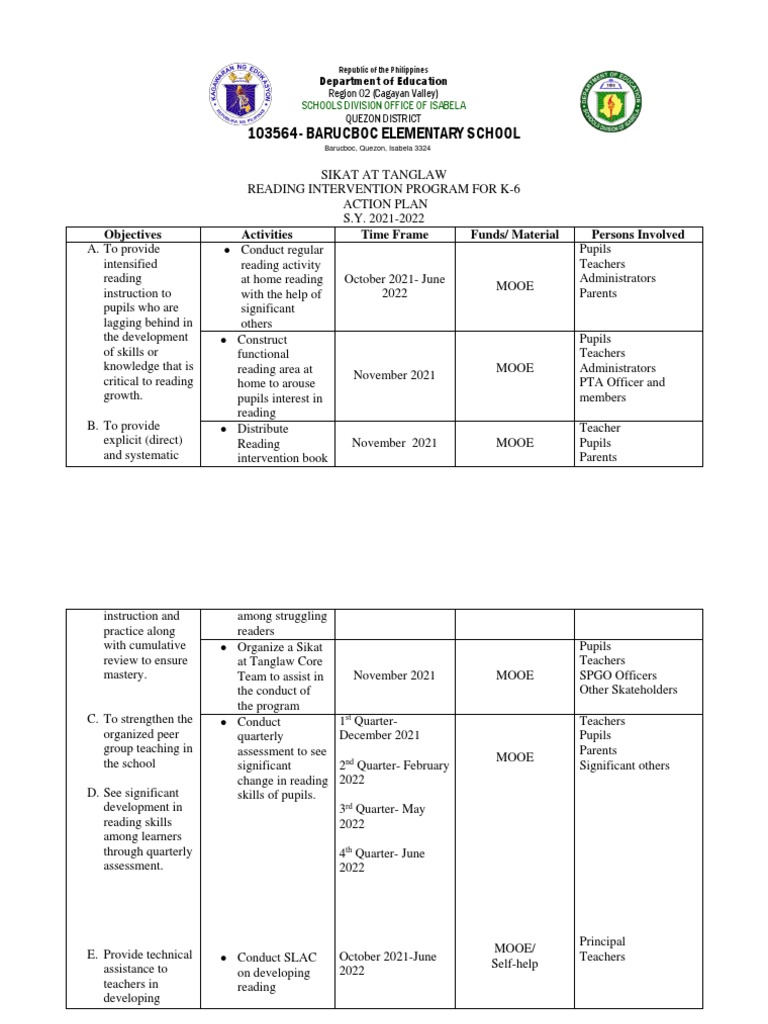 Action Plan-Reading Program 2021 | PDF | Teachers | Learning Methods