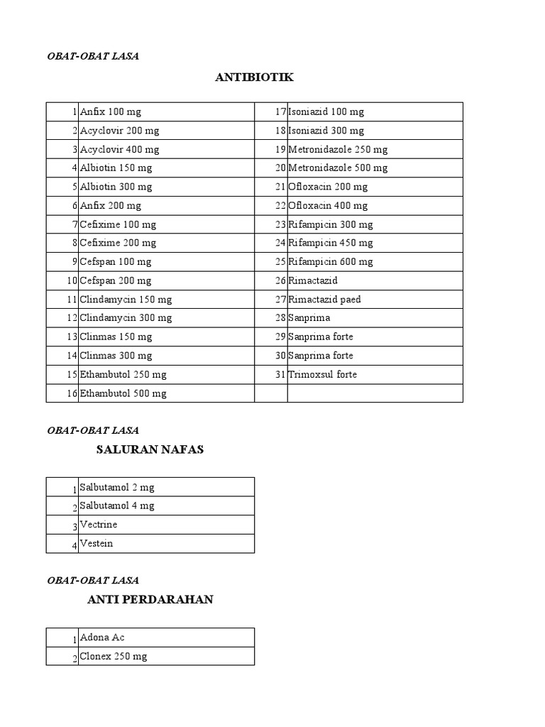 Daftar Obat Lasa | PDF | World Health Organization | Pharmacology