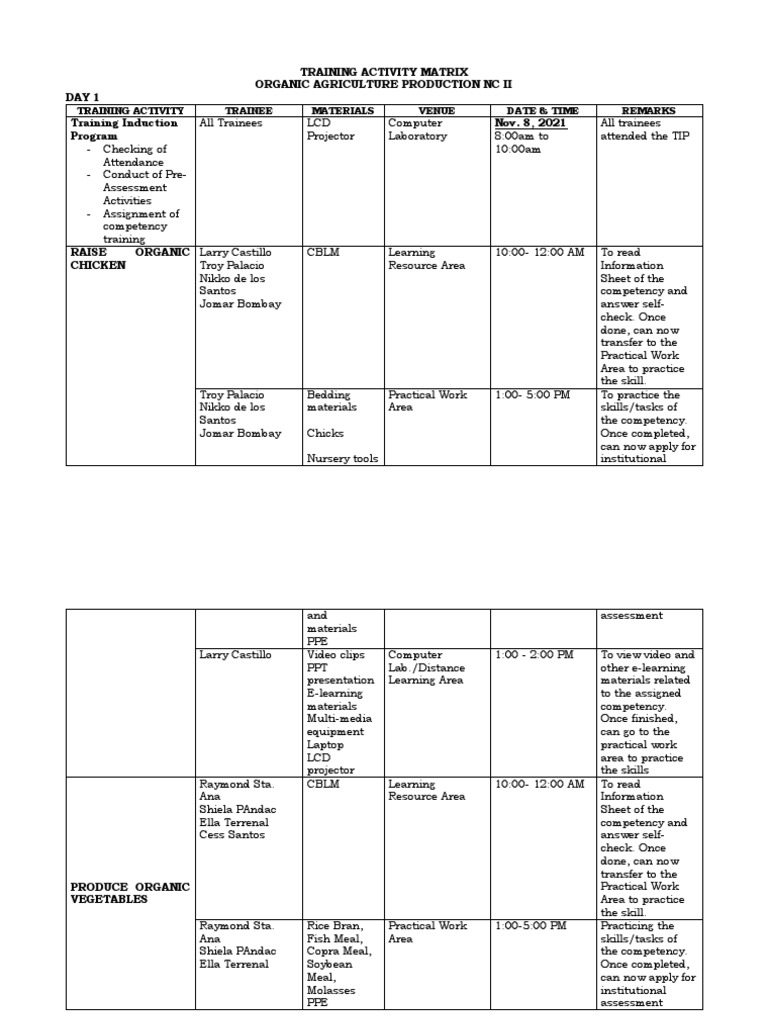 Training Activity Matrix for Organic Agriculture Production NC II ...