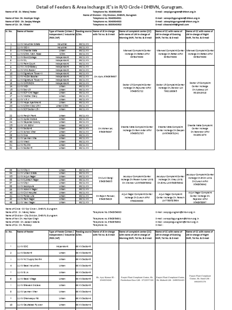 RTS GGNI Circle | PDF