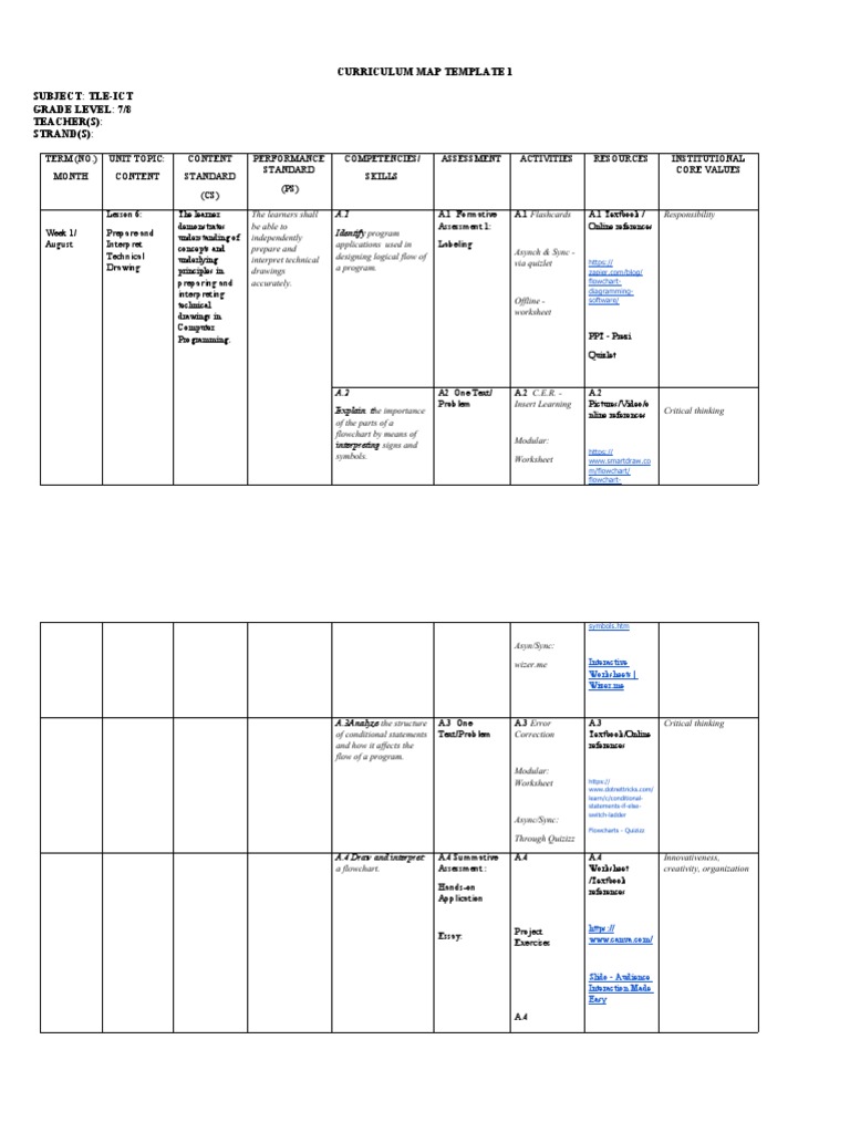 2022 Tle-Ict-Template1 Unit Curriculum Map | PDF | Critical Thinking ...