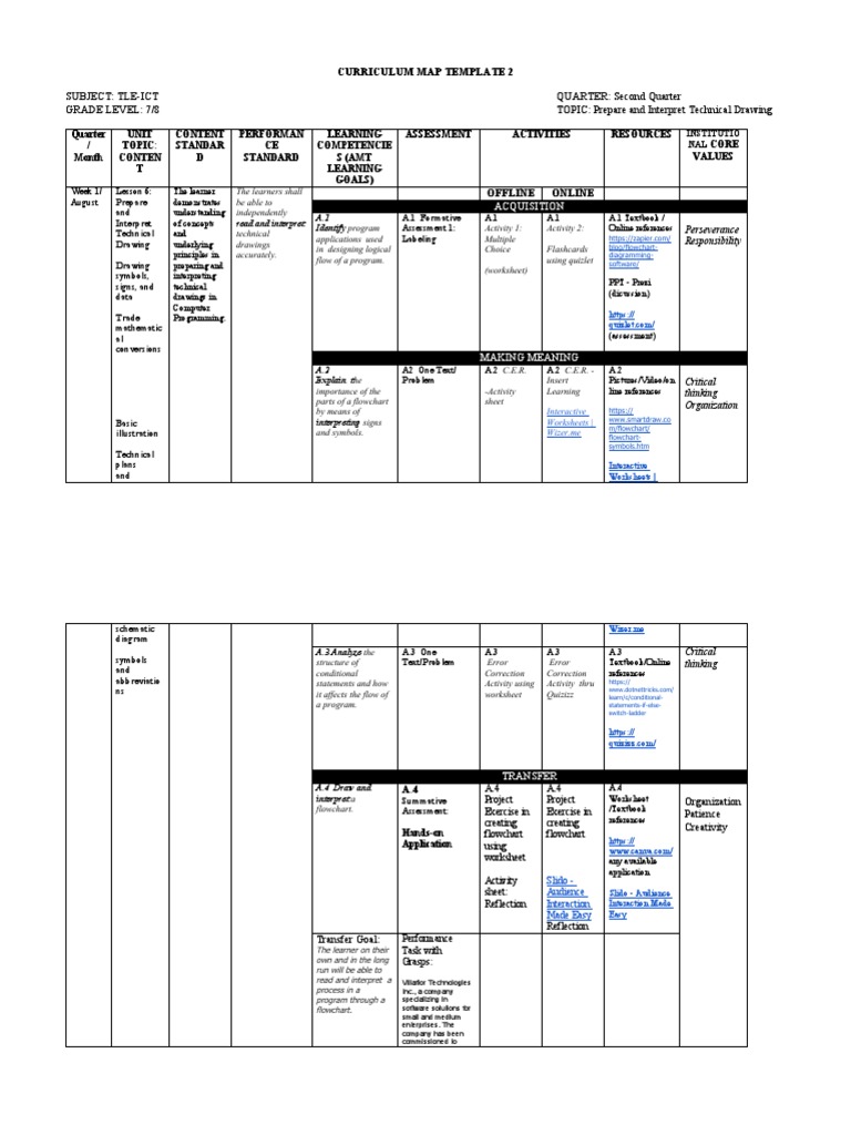Ho9-S1 2022 Tle-Ict-Template2 Unit Curriculum Map | PDF | Curriculum ...