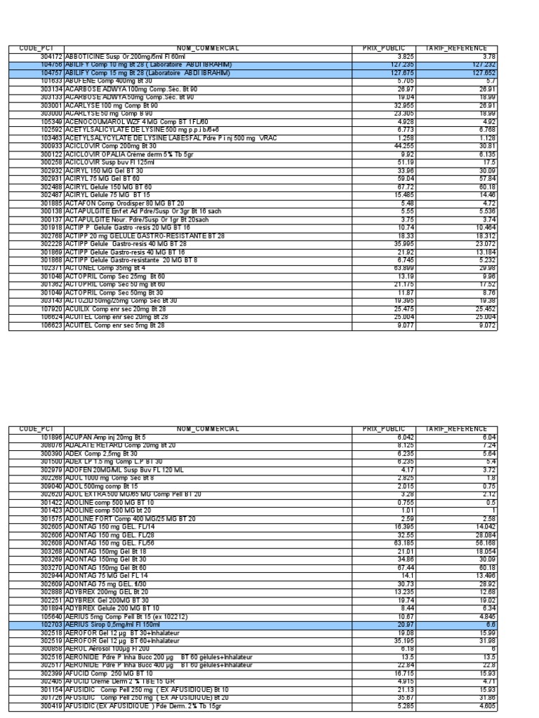 Liste Des Medicaments Classes en V e I Couverts Par Le Regime de Base23 ...