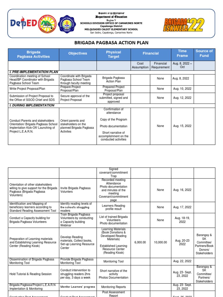 Brigada Pagbasa Action Plan - 2022 - Projectlearn | PDF | Capacity Building Brigada Pagbasa Action Plan - 2022 - Projectlearn | PDF | Capacity Building