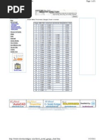 Ductwork Sheet Metal Gauges | PDF | Duct (Flow) | Engineering Thermodynamics