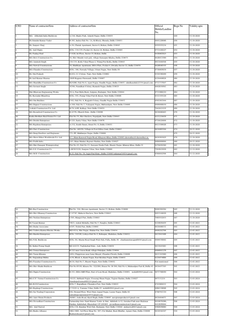 P Class Constractors List - 2 | PDF | Art