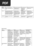 Rubric For Title Defense | PDF | Theory | Rubric (Academic)
