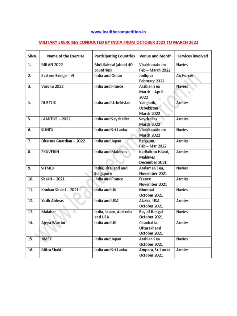 Military Exercises | PDF