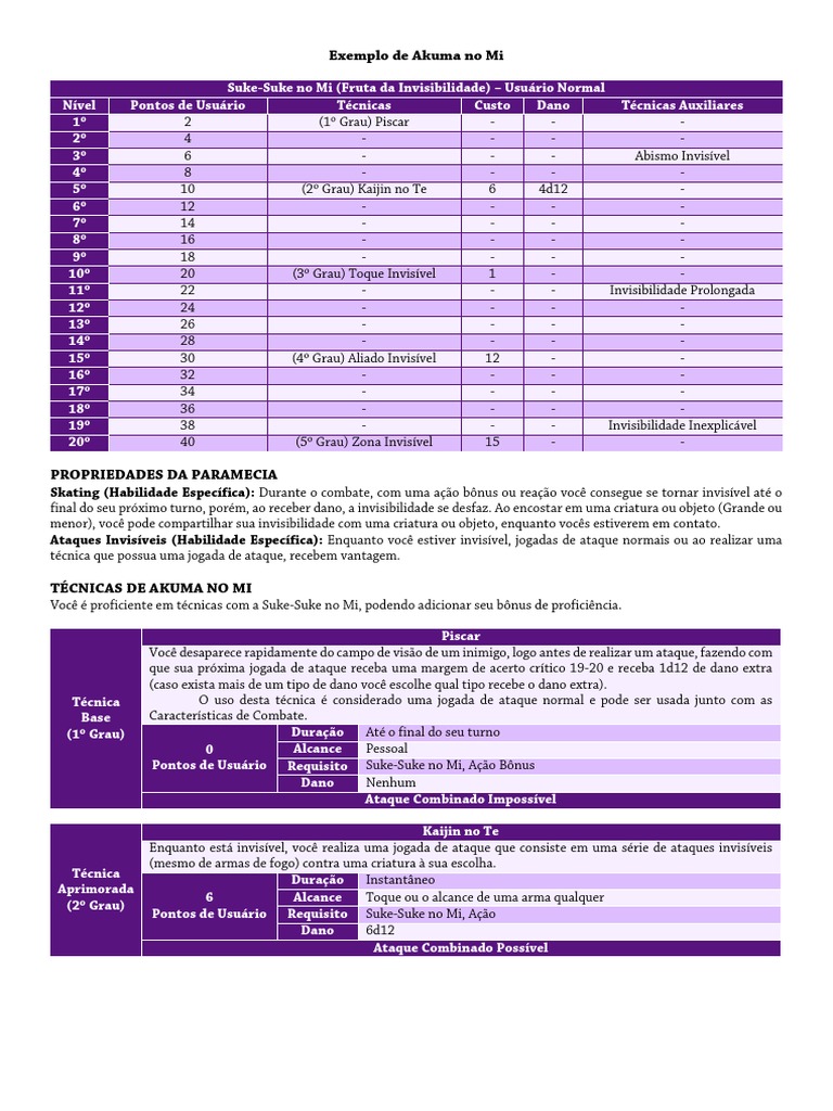 Suke-Suke No Mi | PDF