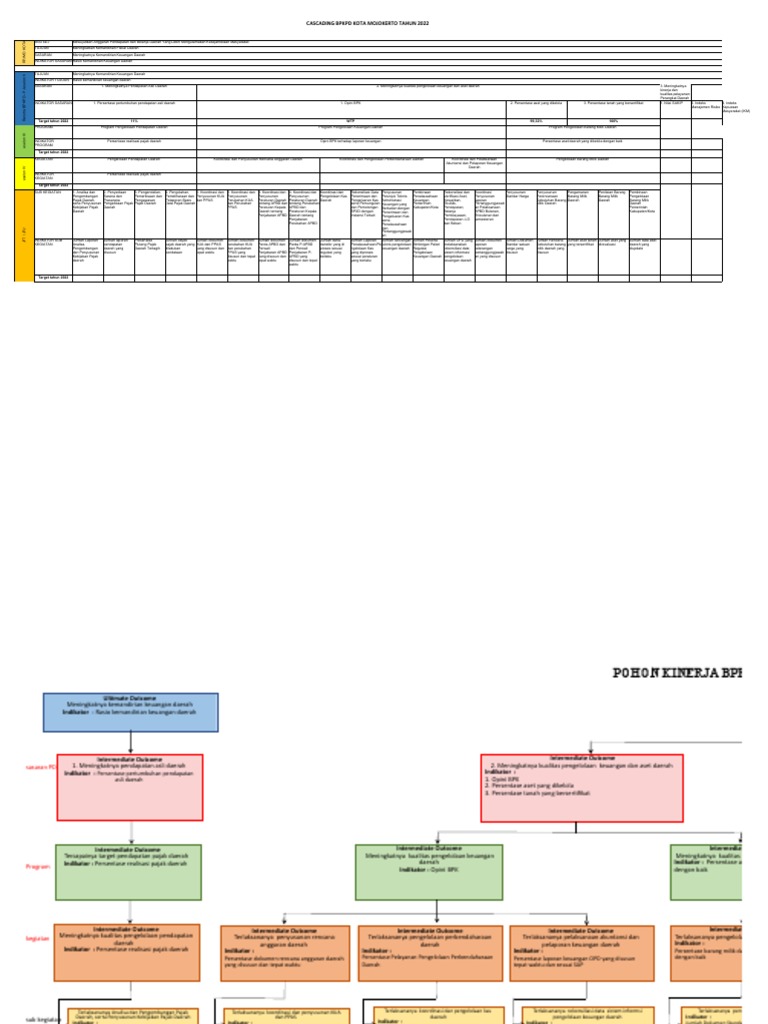 Cascading BPKPD | PDF