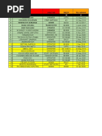 Japan Sample Schedule of Stay Itinerary | PDF | Travel Visa ...