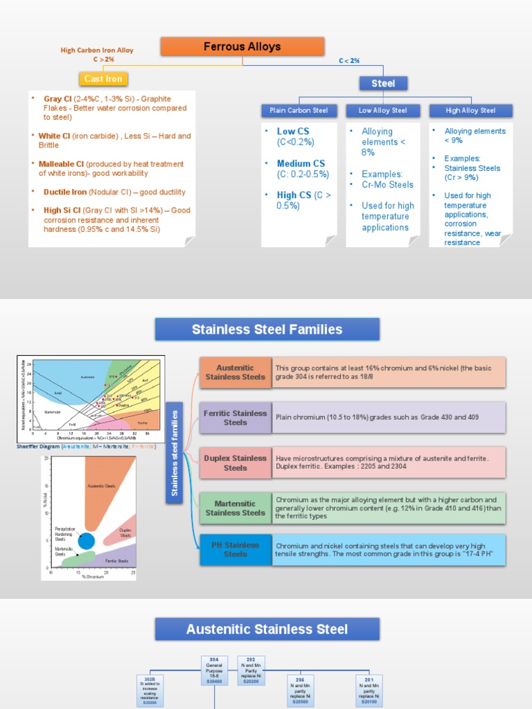 Stainless Steel | PDF | Stainless Steel | Steel