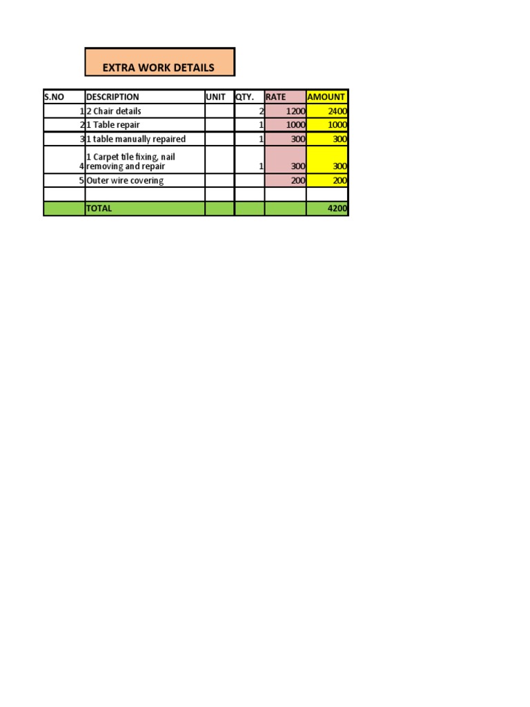 Extra Work Details and Costs Breakdown | PDF