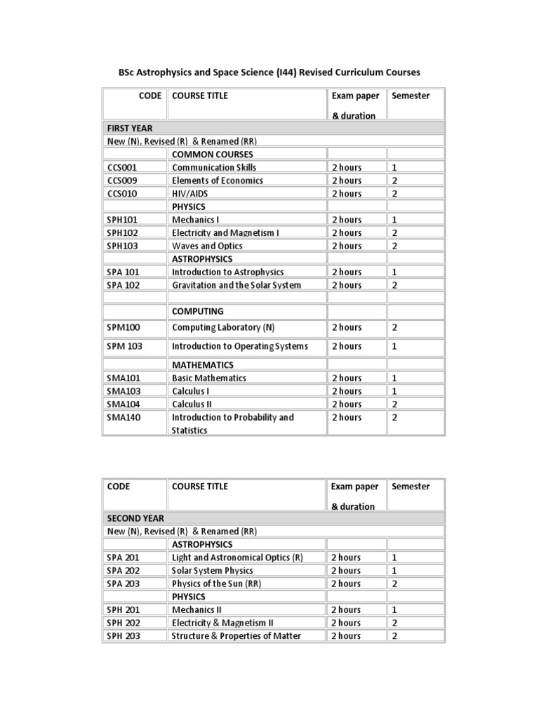 BSC Astrophysics and Space Science - Revised - Curriculum-COURSES2020 ...