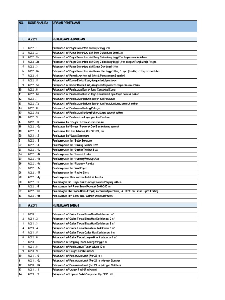 Daftar Harga Satuan Pekerjaan DHSP | PDF