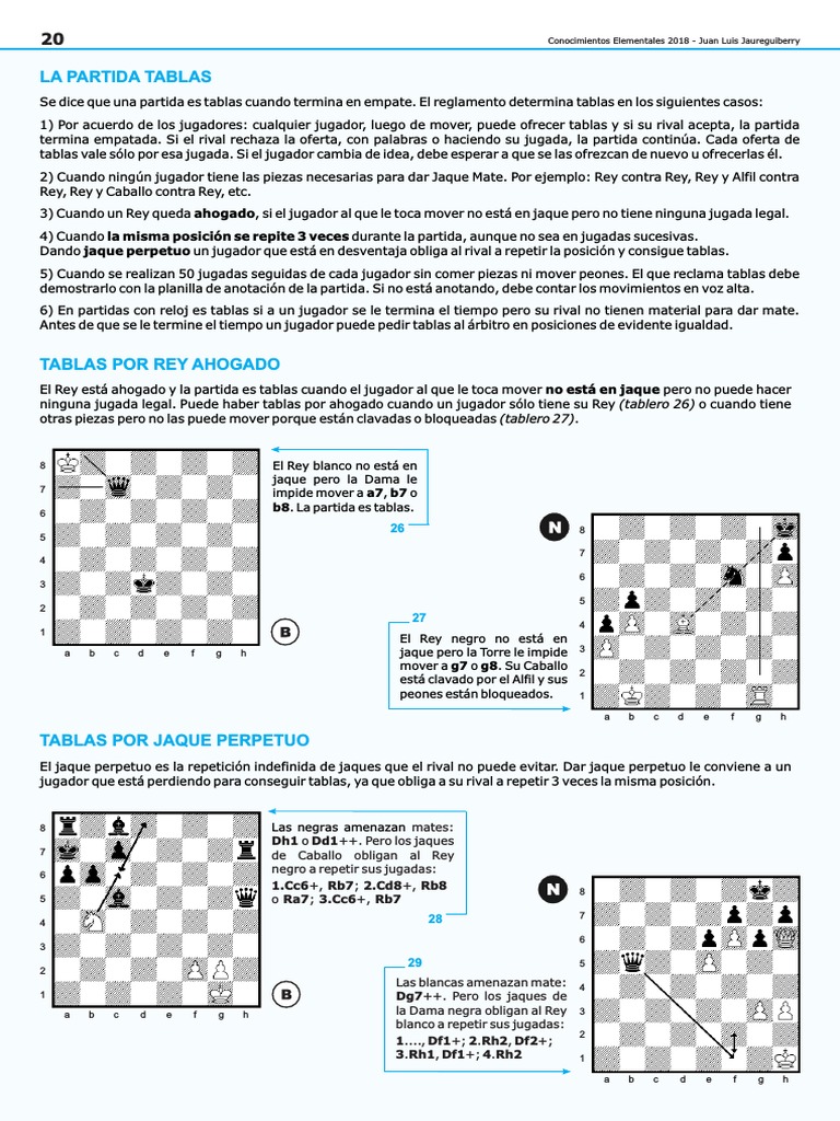 Tablas en ajedrez: definiciones y ejemplos de situaciones de empate ...