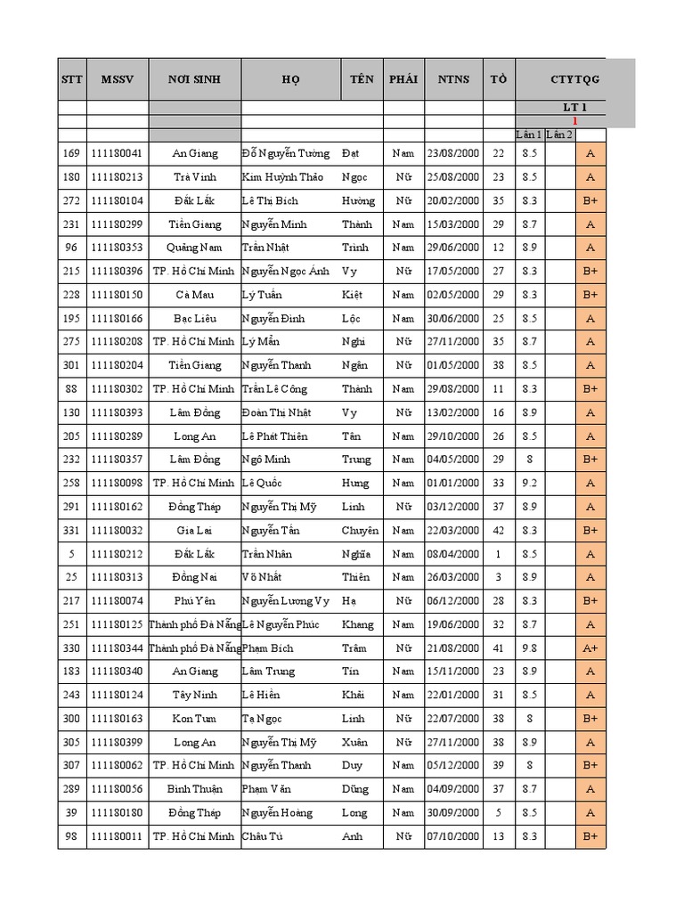 Điểm Hk2 Năm Học 2021-2022 | PDF