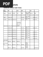 SG Iron Casting Grades and Standards | PDF | Cast Iron | Mechanical ...