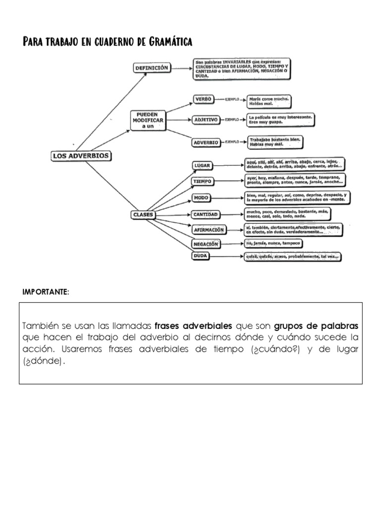 Documento Gramática Básica | PDF
