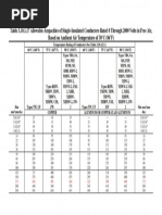 Electrical Specification PDF | PDF | Electrical Wiring | Specification ...