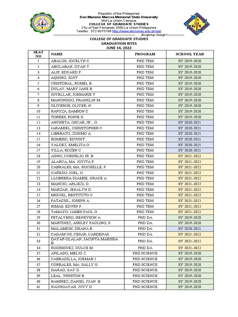 DMMMSU Graduate Studies Graduation 2022 | PDF