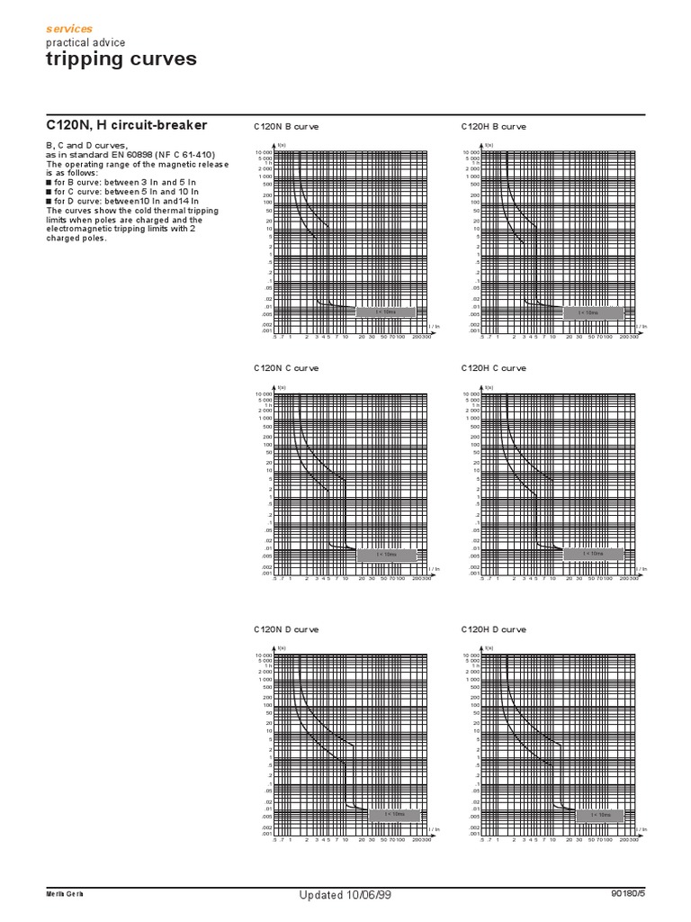Circuit Breaker Tripping Curves Guide | PDF | Electrical Engineering ...
