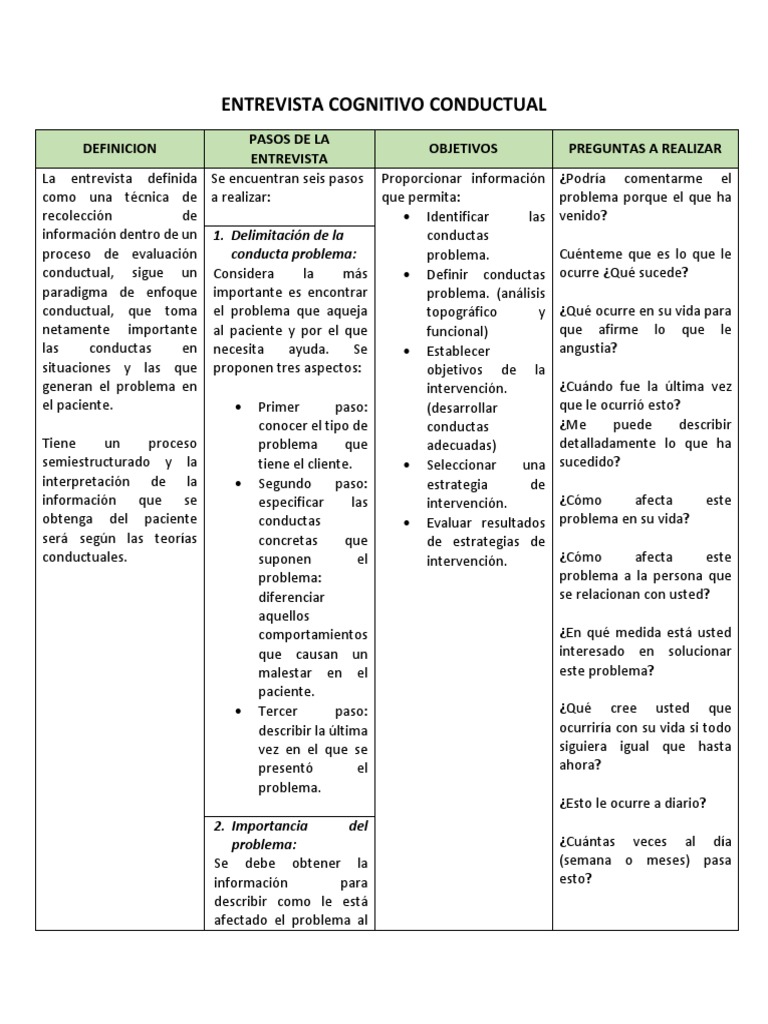 Entrevista Cognitivo Conductual: Guía Práctica | PDF | Comportamiento ...