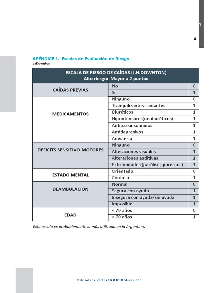 Escalas de Valoracion de Caidas | PDF | Medicina CLINICA | Cuidado de ...