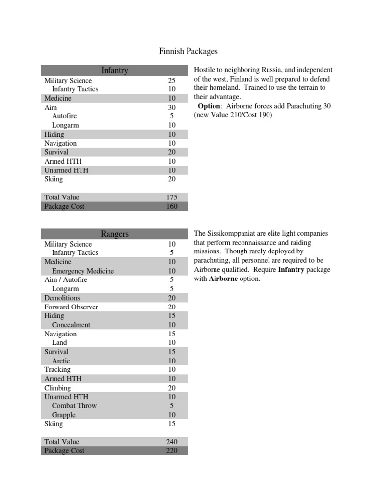 Finland TW2000 | PDF | Infantry | Airborne Forces
