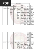 Walden UNI - PMHNP Prespective Curriculum | PDF | Psychiatry | Mental Disorder