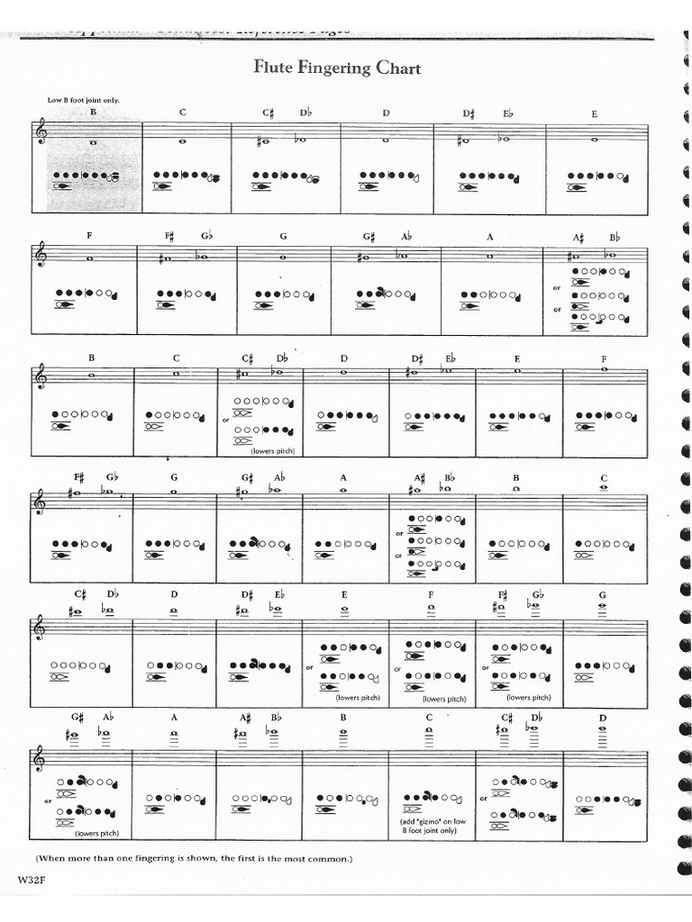 Flute Daily Warm-Up Routine | PDF