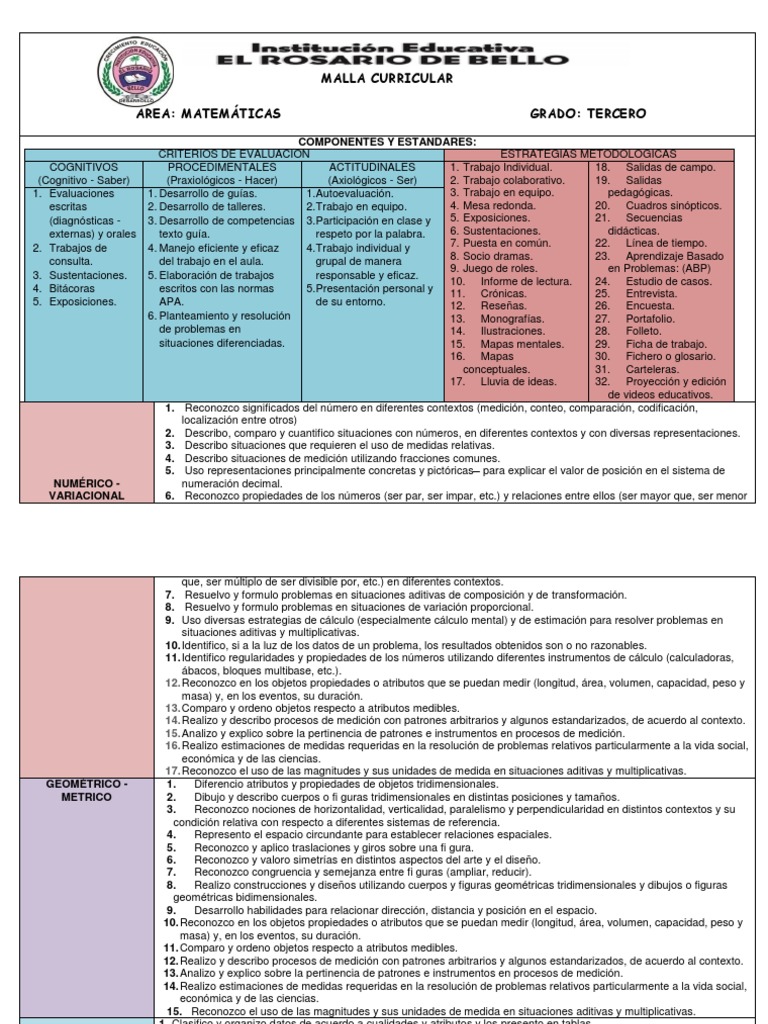 MALLA MATEMATICAS TERCERO | PDF | Geometría | Medición