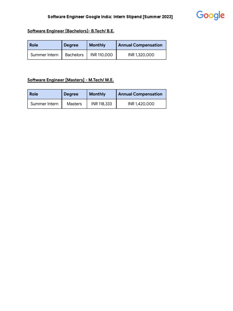 SWE Google India - Intern Stipend (Summer 2023) | PDF