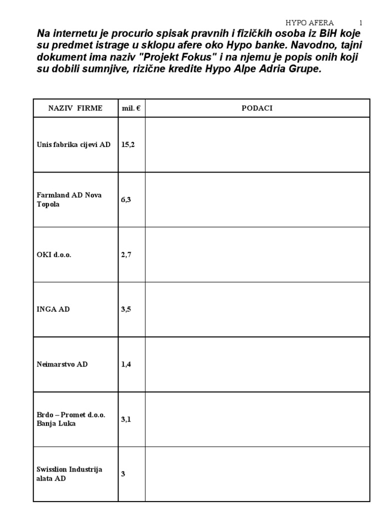 Hypo Afera Bih | PDF