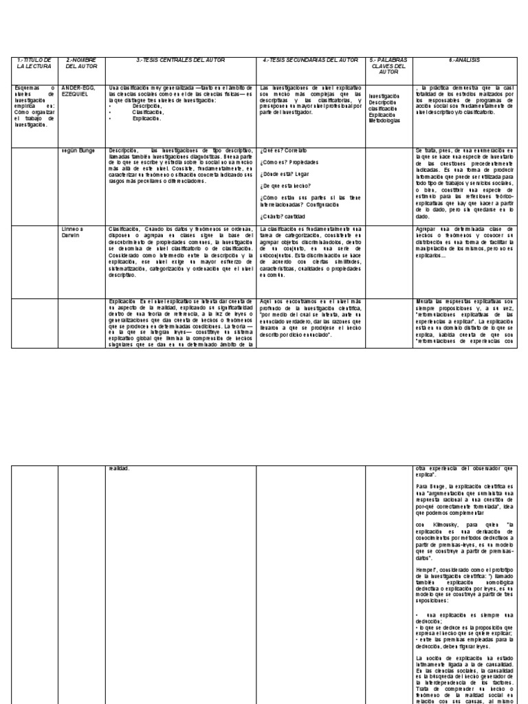 4 Cuadro Esquema o Niveles de Investigacion Emperica Aplicadadoctora ...