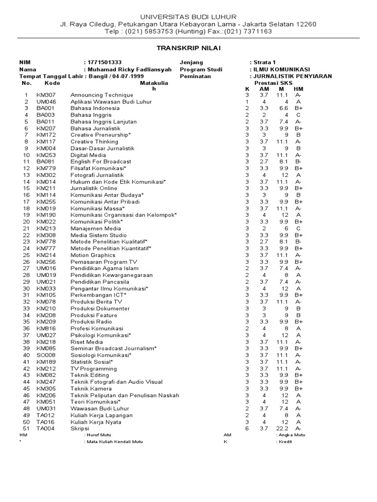 Transkrip Nilai | PDF | Bisnis | Seni