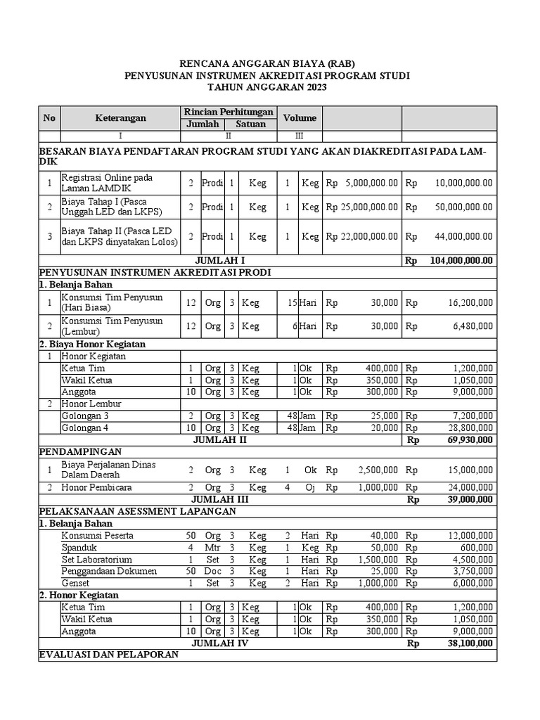 Rab Akreditasi 3 Prodi | PDF